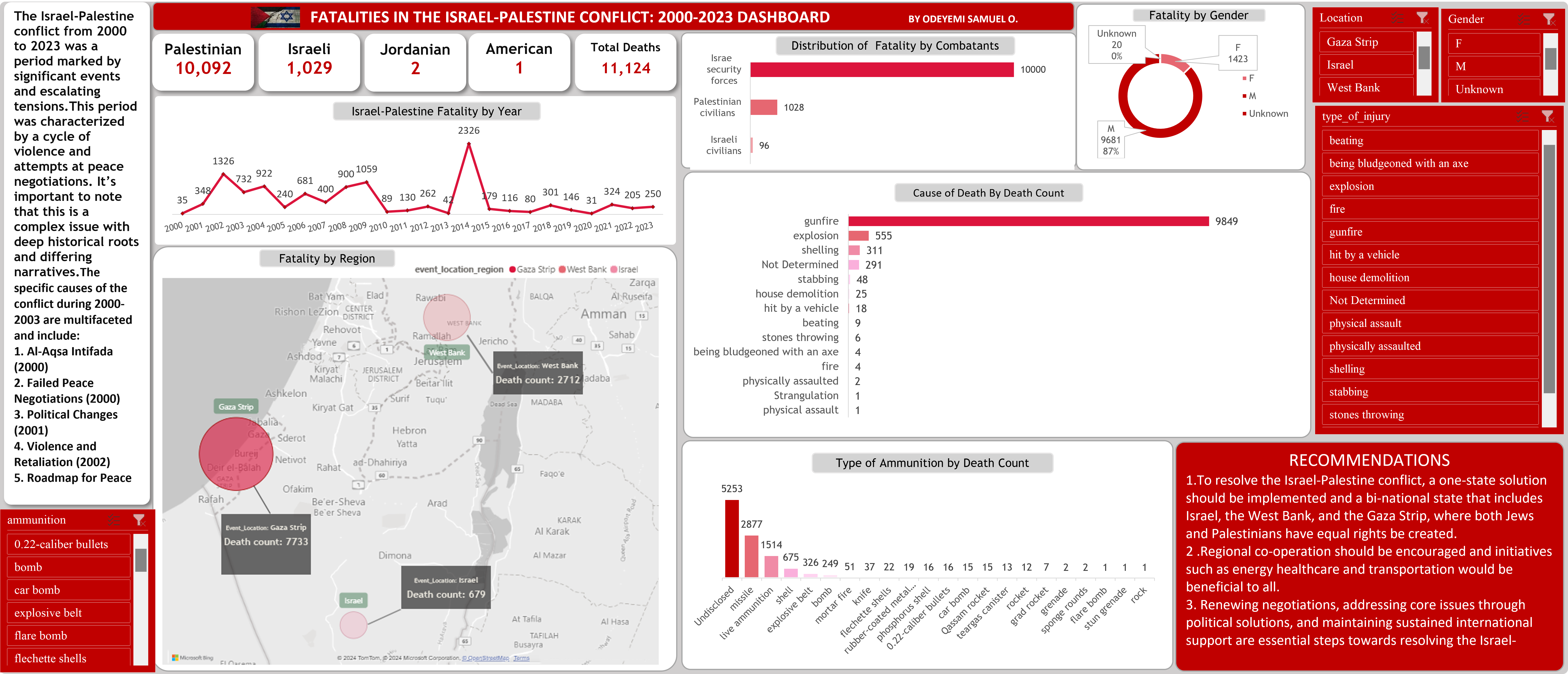 SAMMY ODEYEMI - Fatalities in the Israel-Palestine Conflict: 2000-2023 Analysis